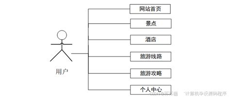 计算机毕设springboot基于javaweb的鄂州市旅游网站 基于spring boot框架的鄂州市旅游服务平台设计与实现 鄂州市智慧旅游
