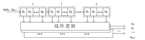 信息论复习—卷积码 Csdn博客 信息论复习—卷积码 Csdn博客