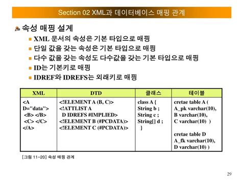 ppt xml과 데이터베이스 xml과 데이터베이스 매핑 관계 powerpoint presentation id 5900741