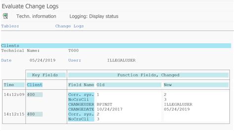 Table Logging Saptechnicalguru