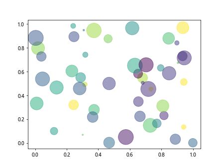 Comprehensive Guide to Matplotlib.axis.Axis.get_children() Function in Python - Matplotlib Color
