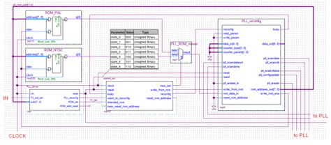 Реконфигурация Cyclone Iv Pll Работаем с ПЛИС области применения выбор Форум Electronix