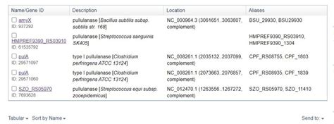 How Can I Retrieve Fasta Sequence From Gene Id Or Uid Of A Gene I Have Genebank Ids