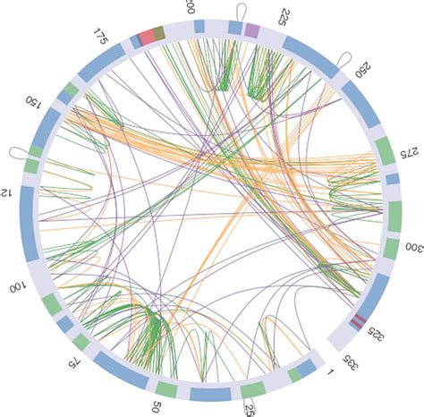 Photo Cross Linkingmass Spectrometry Clms Tu Berlin