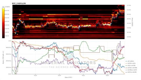 비트코인 Cvd 청산맵 그리고 달러지수 바이비트