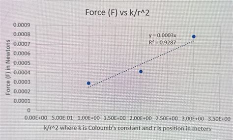 Solved Can Someone Explain The How These Graphs Are Suppose Chegg