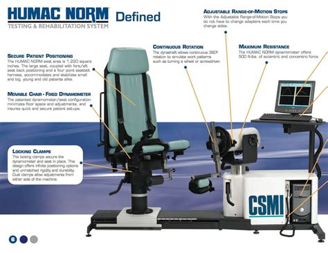 Humac Norm Isokinetic Testing And Exercise System Medelco