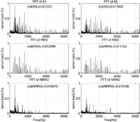 Comparison Of Experimentally Measured Tmr Track Misregistration