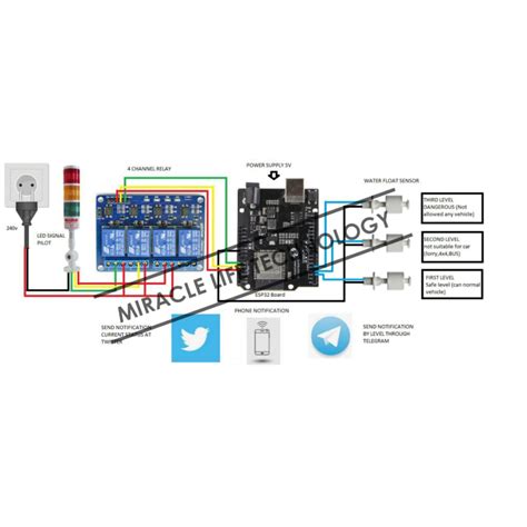 Tempahan Coding Arduino Esp8266 Esp32 Shopee Malaysia
