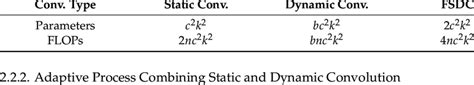 comparison of static convolution dynamic convolution and fsdc in