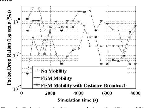 Figure 6 From Energy Consumption Optimization Through Pre Scheduled Opportunistic Offloading In