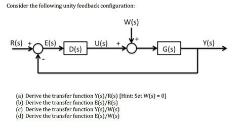 Solved Consider The Following Unity Feedback Configuration Ws Rs