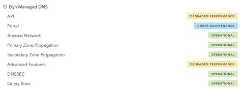 Dyn Oracle Dns Outage The Importance Of Instant Dns Propagation