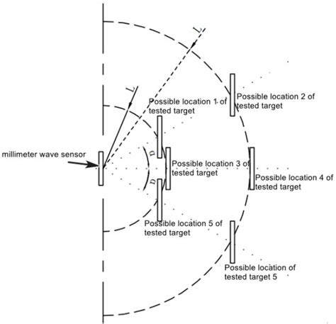 Imaging Healthcare Mmw Millimeter Wave Sensor User Manual