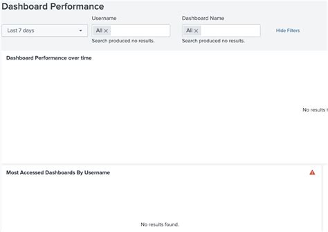 solved splunk app for salesforce why is there no data sh splunk