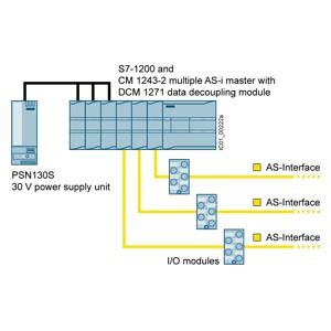 Industry Image Database V