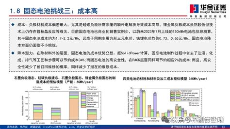 200页ppt汇总丨固态电池深度报告 知乎