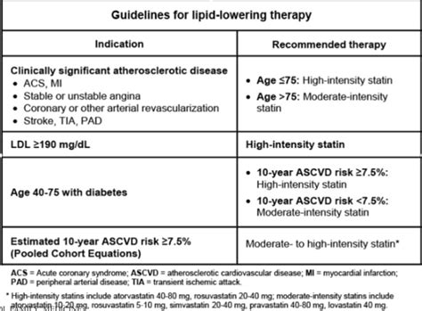 Statin Effectiveness Chart My Xxx Hot Girl