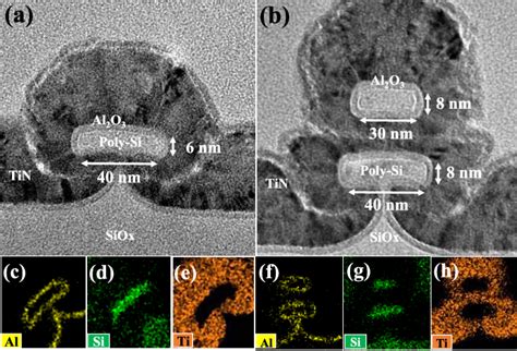 Figure 3 From Fabrication Of Vertically Stacked Nanosheet Junctionless