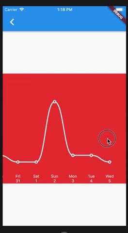 GitHub Aeyrium Bezier Chart A Beautiful Bezier Line Chart Widget For Flutter That Is Highly
