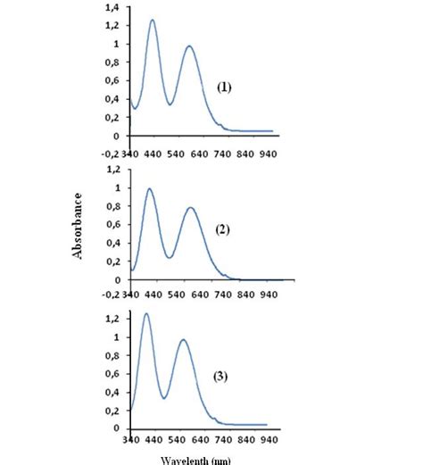Experimental Absorption Spectra Of 1 2 And 3 Download