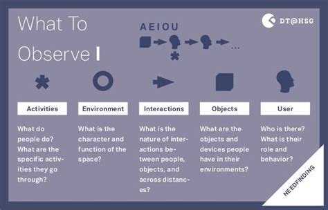 Design Thinking Method Sticker 2014