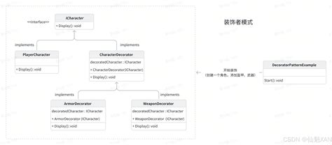 Unity 设计模式 之 结构型模式 【装饰者模式】【外观模式】【享元模式】【代理模式】 Unity 外观模式 Csdn博客