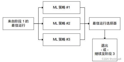 vivado实现分析与收敛技巧1 vivado idr csdn博客