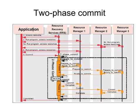 Mainframe Ppt