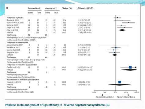 Hepatorenal Syndrome Journal Ppt