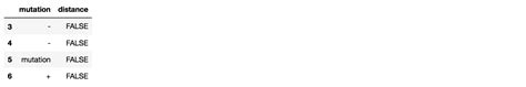 R How To Filter Rows Between Two Specific Values Stack Overflow