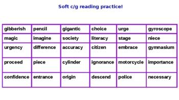 Soft C G Mini Lesson Powerpoint By Mrs Evarts TPT