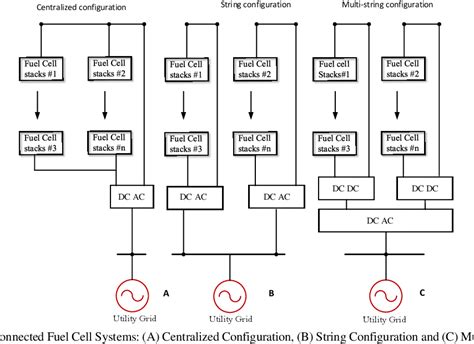 Figure 1 From Modelling And Control Of A Grid Tied Power Conditioning