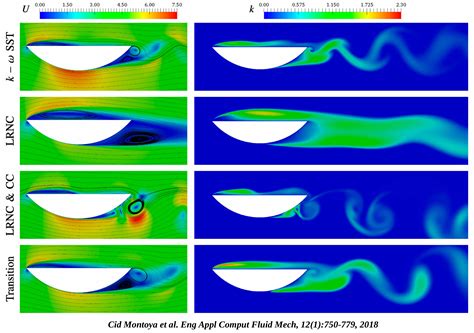 Aero Structural Optimization Of Bridges