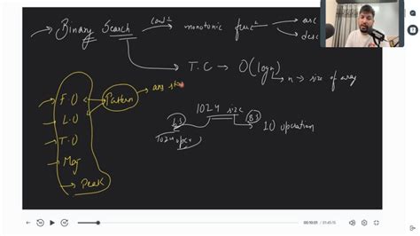 Starting My Leetcode Journey With C Tanush Saha Posted On The Topic