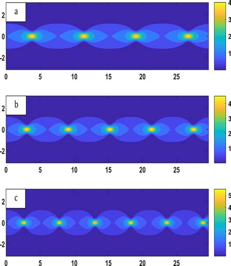 Numerical Simulations Of The Soliton Propagating In A Waveguide With