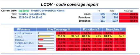 Gcov：嵌入式gcc的代码覆盖率工具详解 Csdn博客