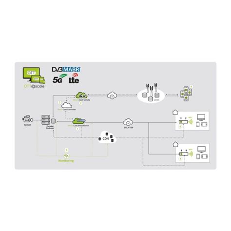 Mediacast Broadband Multicast Server For Ott Content Delivery Toner Cable Mediacast Broadband Multicast Server For Ott Content Delivery Toner Cable