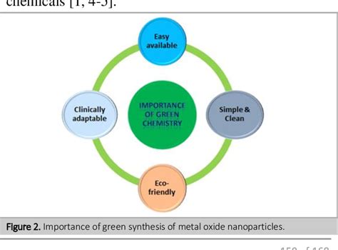 Figure 1 From Plant Extract Assisted Eco Benevolent Synthesis Of Selenium Nanoparticles A