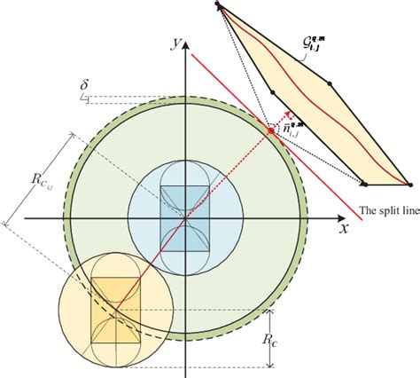 Figure From Online Trajectory Generation For Multiple Robots Using Discrete Reference Points