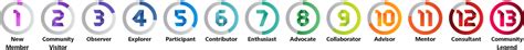 autodesk hints and hacks create an autodesk account
