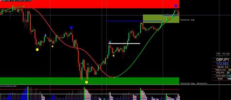 Price Action Scanner Indicator For Mt4