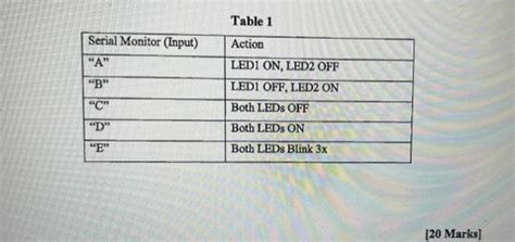 Solved C Stm32 Microcontroller Based System Is Connected