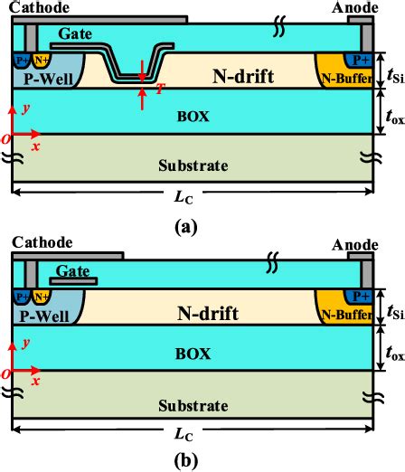 figure 1 from an injection enhanced ligbt on thin soi layer compatible
