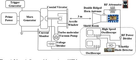 Figure 1 From Operation Features Of A Coaxial Virtual Cathode