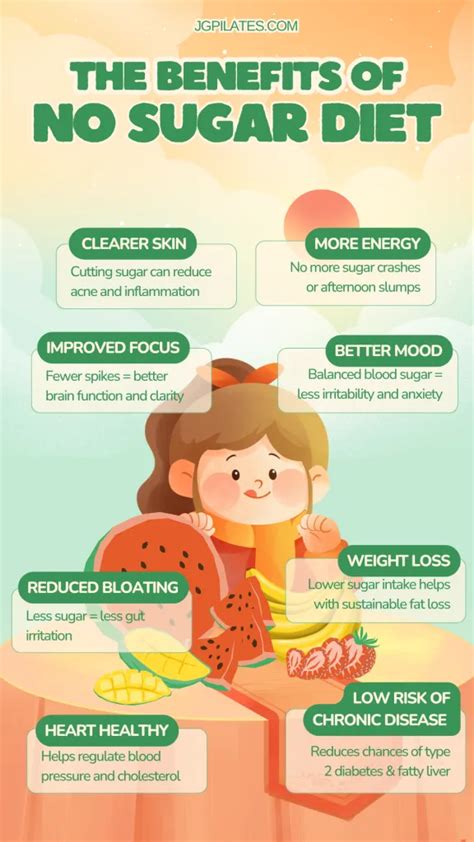 The Ultimate No Sugar Diet Plan Quit Sugar Today