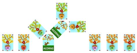 Huffman Coding Algorithm Cs2 Mulch