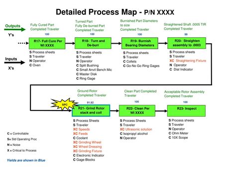 PPT Detailed Process Map P N XXXX PowerPoint Presentation Free Download ID 157733