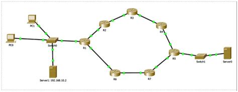 SOLVED QuestionNetwork Simulation Using CISCO Packet TracerSimulation Setting In This Homework