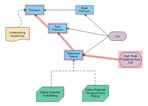 Decision Graph And External Datasource